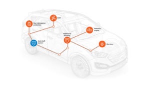 Innovative Car Security Technology - IGLA